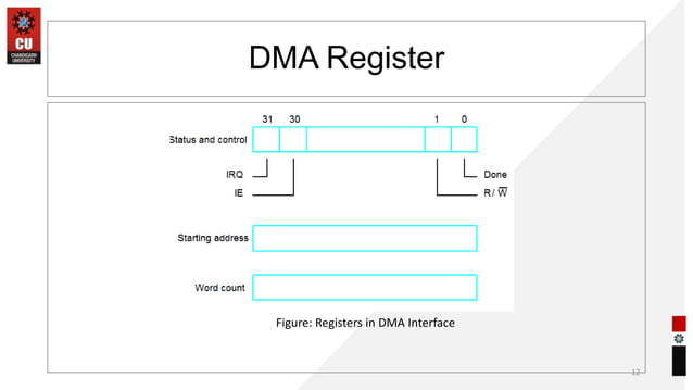 Input Output Organization 1 Pptx