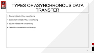 Input output organization (1).pptx