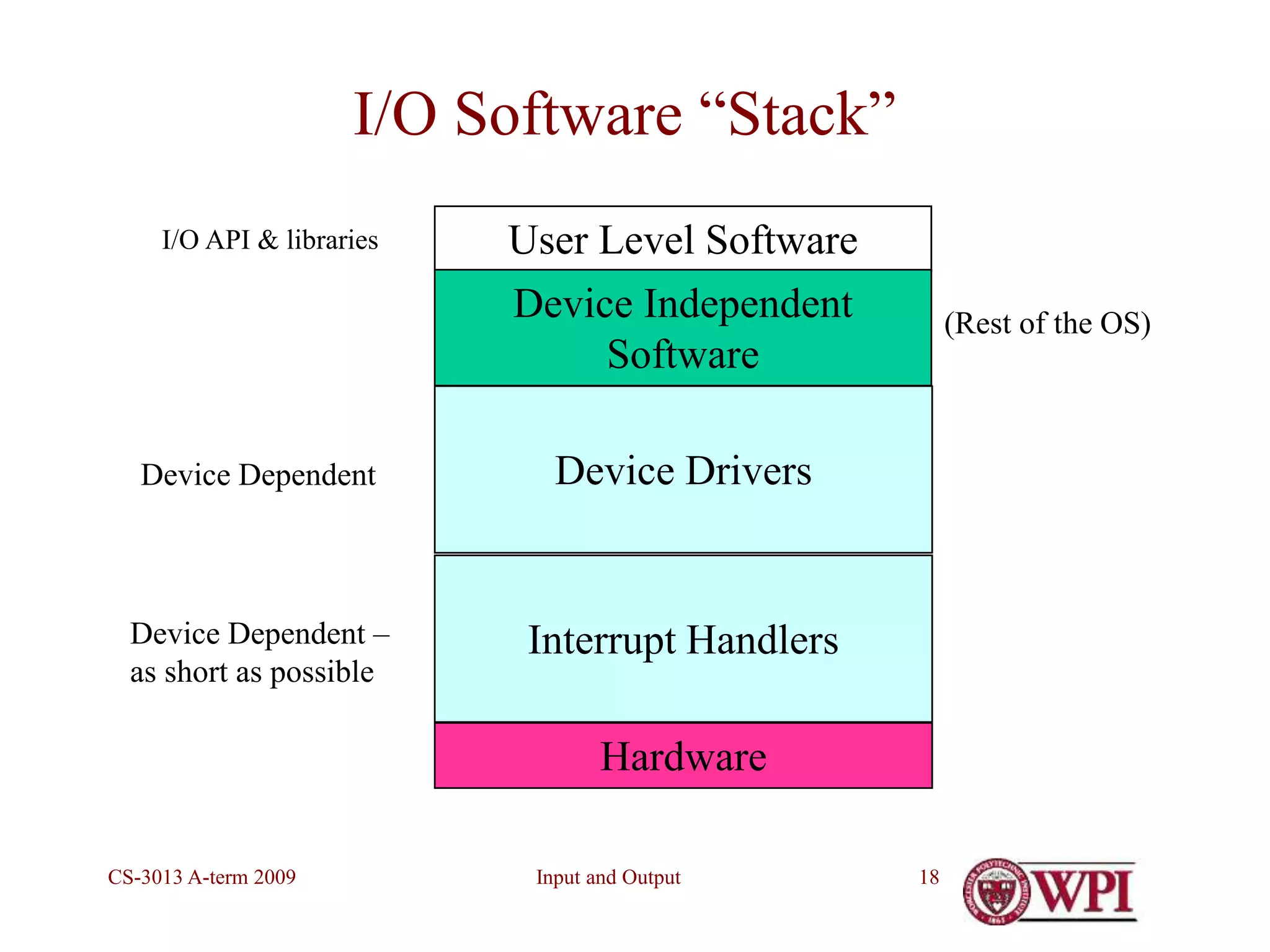 Input Output Overview.ppt