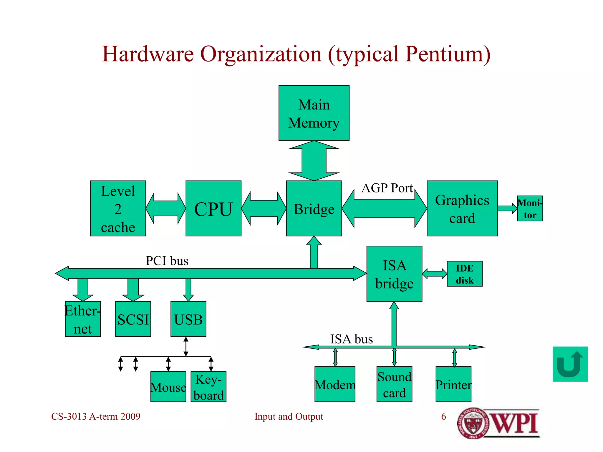 Input Output Overview.ppt