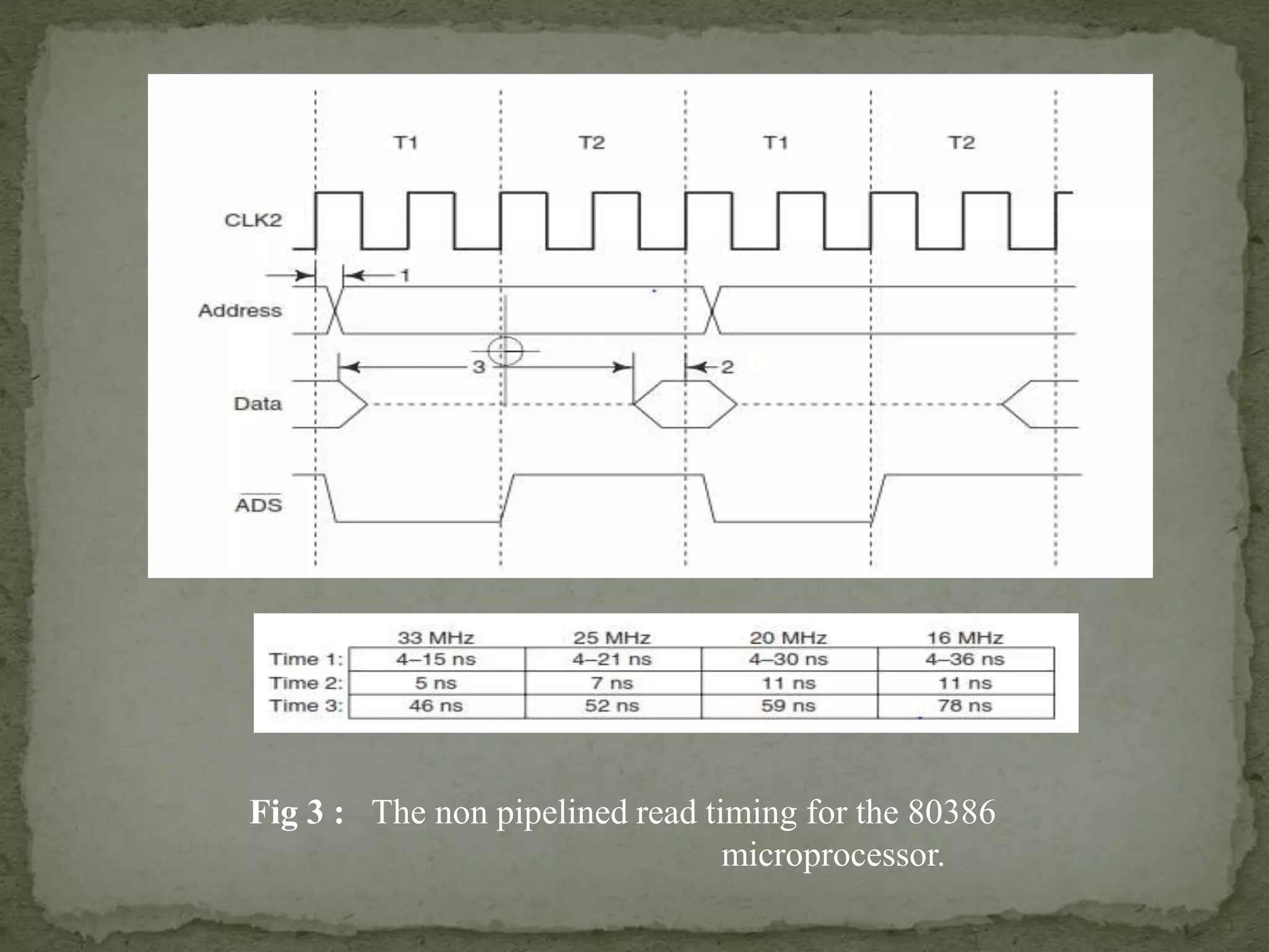 I/O system in intel 80386 microcomputer architecture | PPT