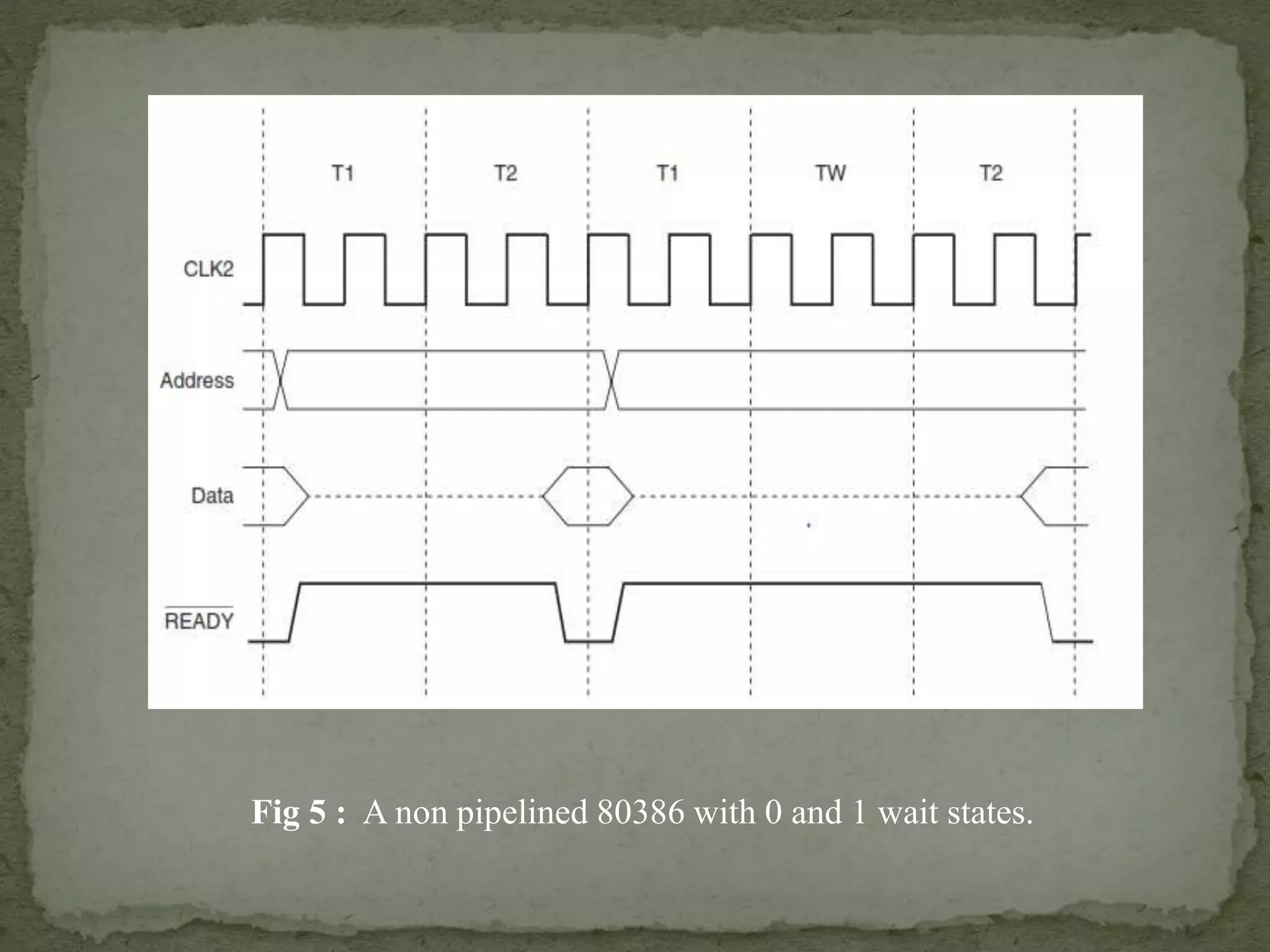 I O System In Intel 80386 Microcomputer Architecture Ppt