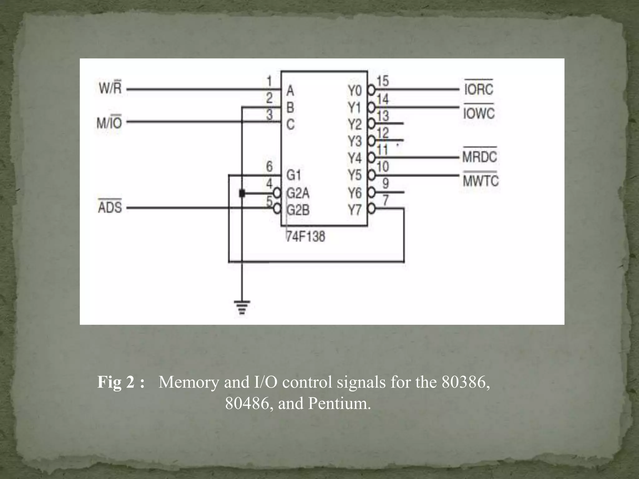 I/O system in intel 80386 microcomputer architecture | PPT