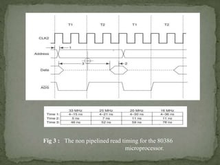 I/O system in intel 80386 microcomputer architecture | PPT