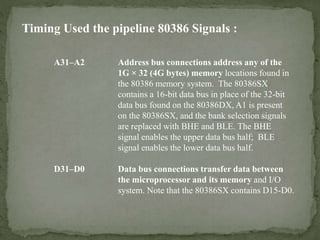I/O system in intel 80386 microcomputer architecture | PPT