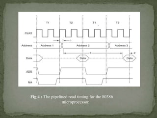 I/O system in intel 80386 microcomputer architecture | PPT