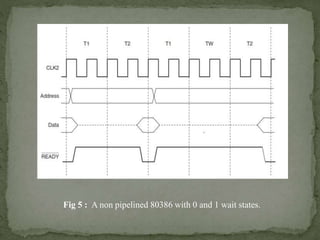 I/O system in intel 80386 microcomputer architecture | PPT