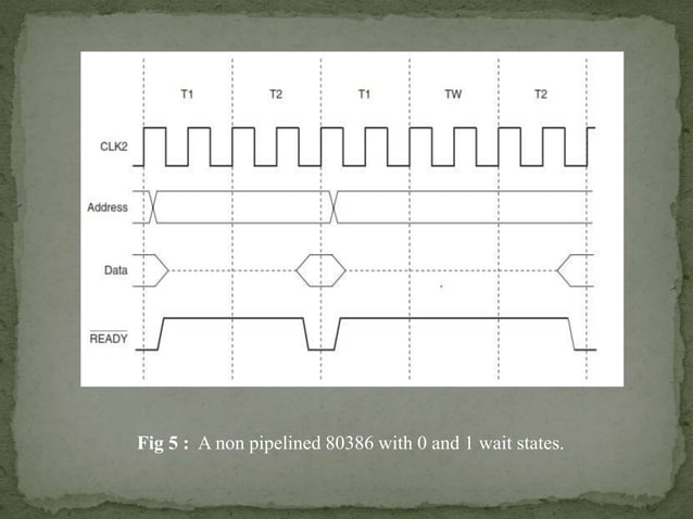 I/O system in intel 80386 microcomputer architecture | PPT