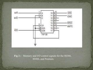 I/O system in intel 80386 microcomputer architecture | PPT