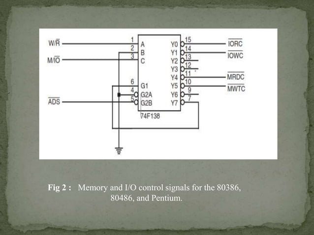 I/O system in intel 80386 microcomputer architecture | PPT