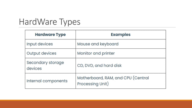 ITC COURSE-INPUT OUTPUT & Storage Devices.pptx
