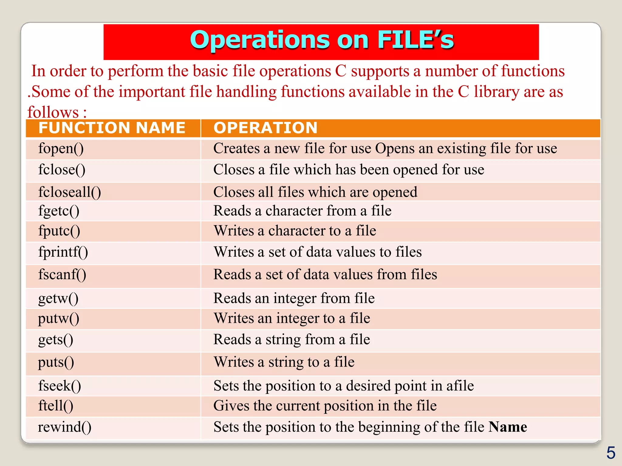 INput output stream in ccP Full Detail.pptx