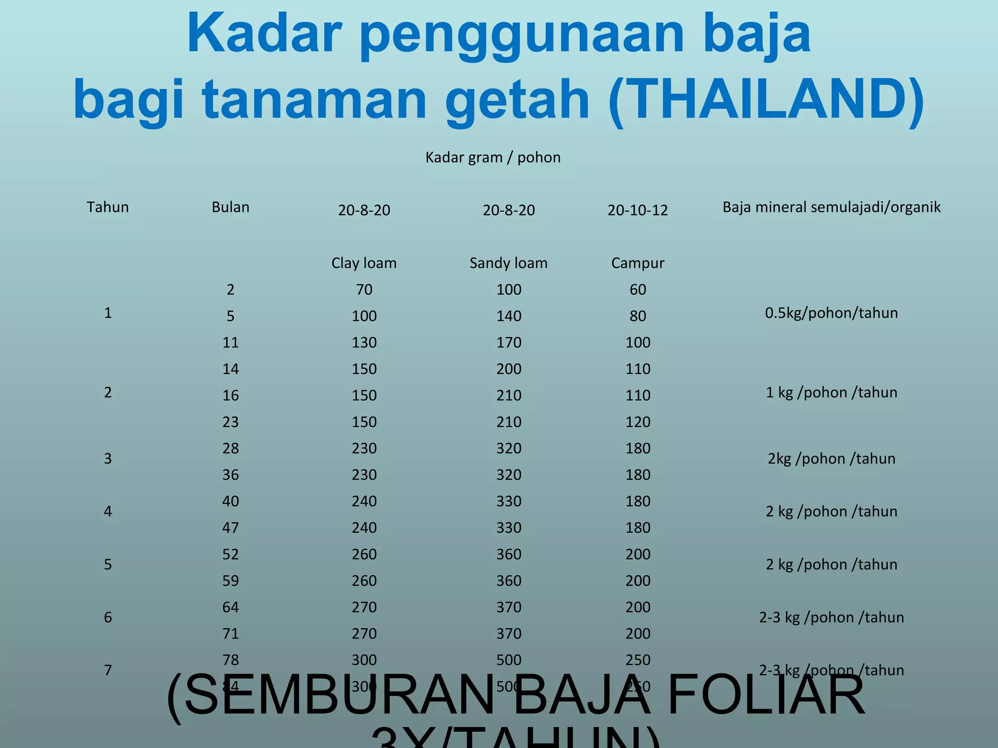Input pertanian baja | PPT