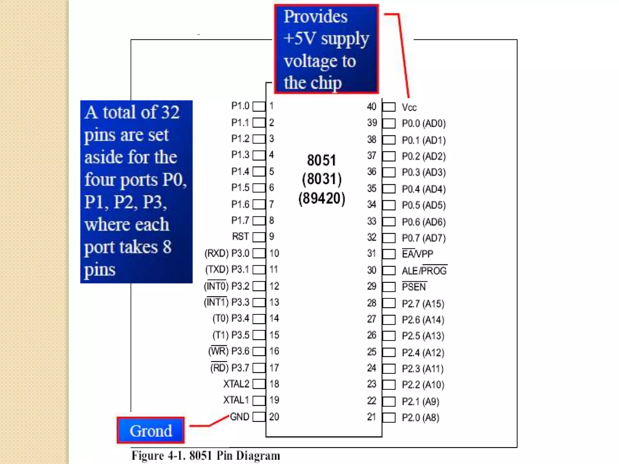 I O Port Programming In 8051 Pptx