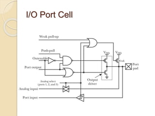 I/O port programming in 8051 | PPTX