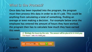 Input – process output | PPTX