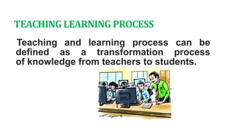 Input process output in teaching learning system.pptx