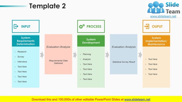Input Process Output Powerpoint Presentation Slides Pdf Desktop Publishing Computer