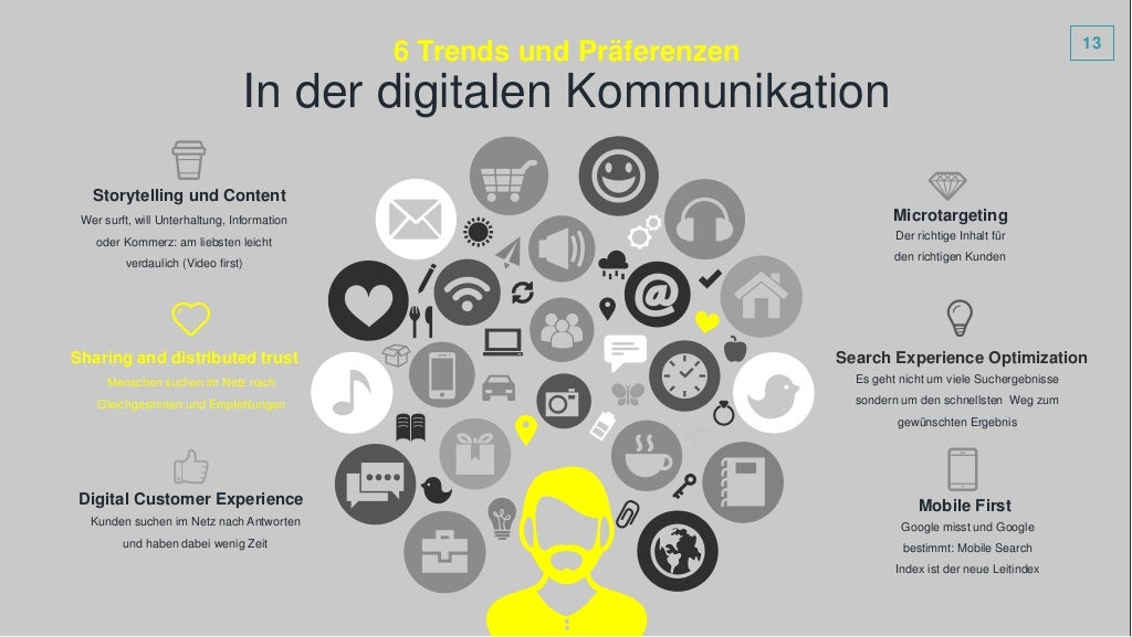 Trendthemen der digitalen Kommunikation