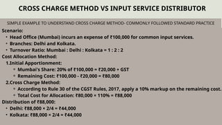 Amendments in Input Service Distributor, Budget 2024.pptx | Business ...