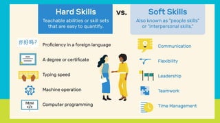 Inputs in training and development | PPTX