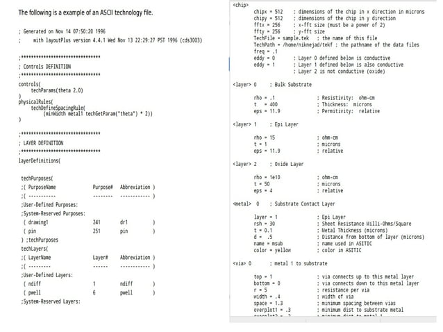 Inputs of physical design | ODP