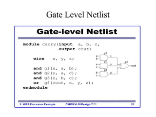 Inputs of physical design | ODP