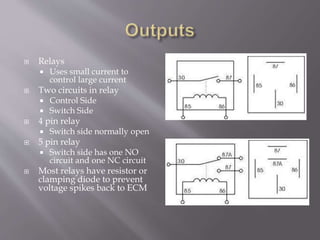 Inputs and Outputs | PPT
