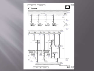 Inputs and Outputs | PPT