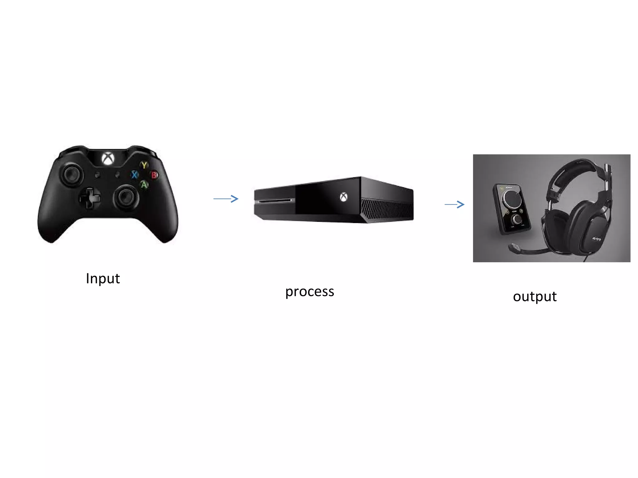 Inputs,processers and outputs | PPT | Computer Peripherals | Computing