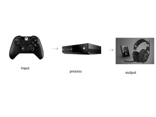 Inputs,processers and outputs | PPT | Computer Peripherals | Computing