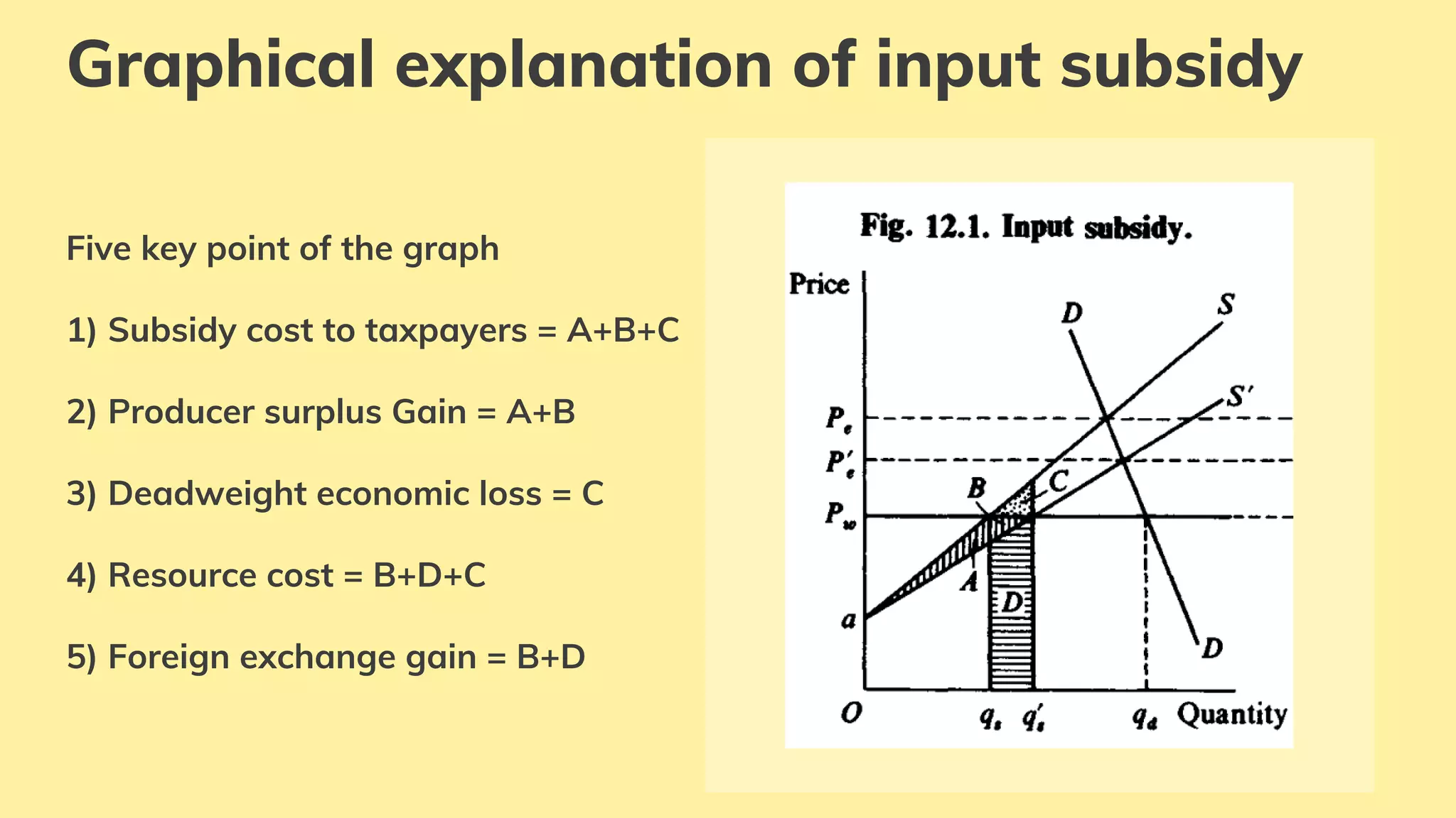 Input subsidy | PDF