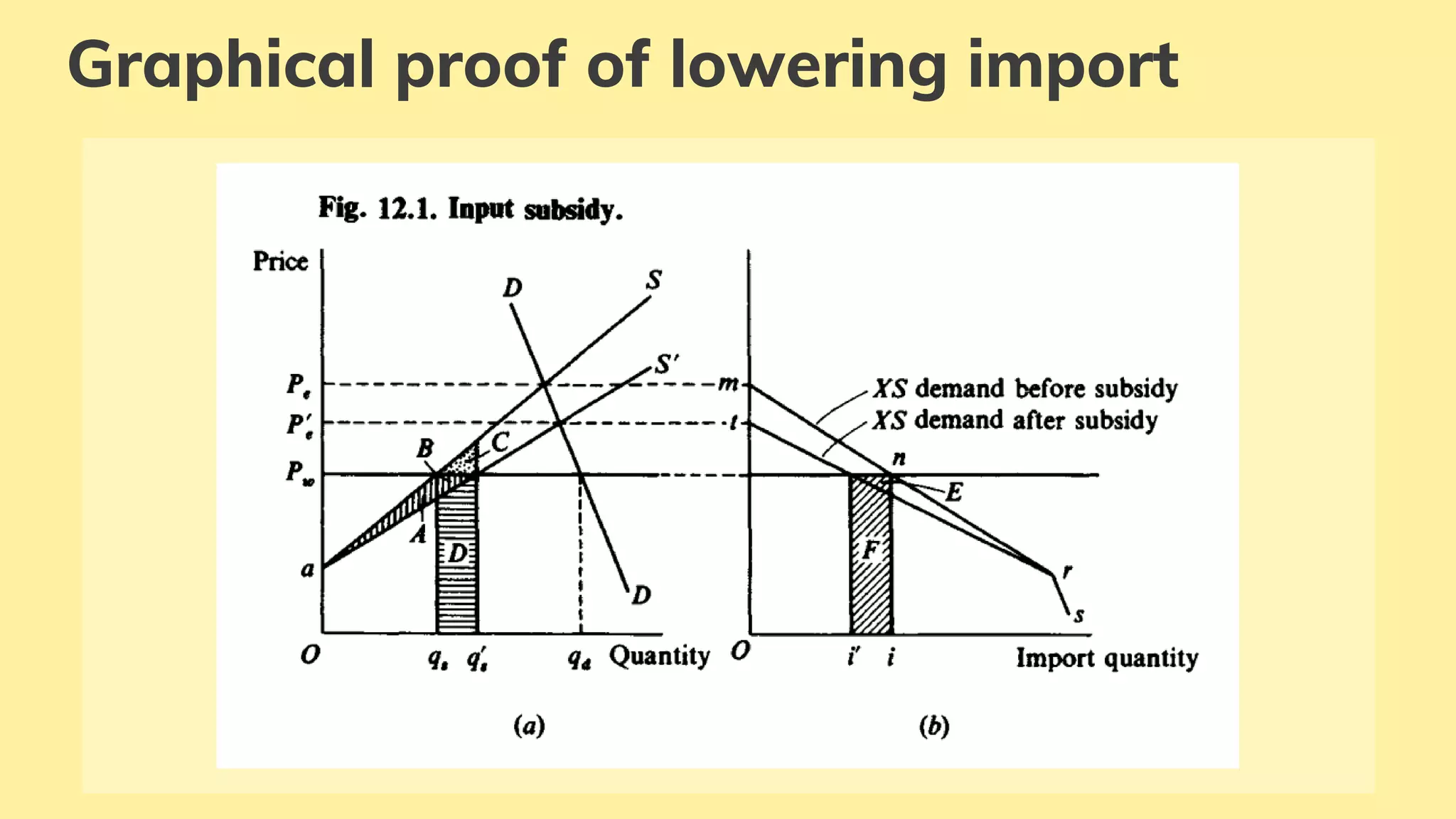 Input subsidy | PDF