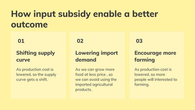 Input subsidy | PPT