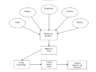Input system.pptx
