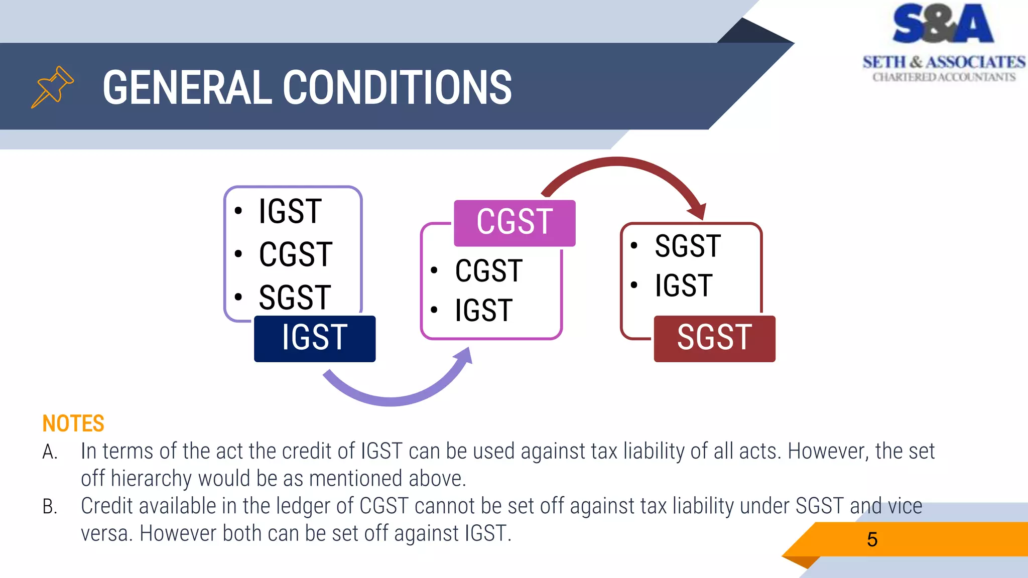 GST - Input tax credit | PPT