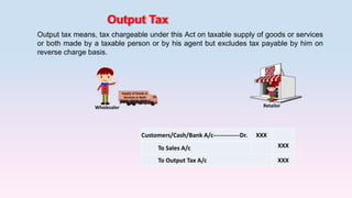 Input Tax Credit under GST By Dr. Dnyaneshwar S.Wadje.pptx
