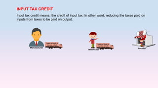 Input Tax Credit under GST By Dr. Dnyaneshwar S.Wadje.pptx