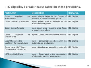 Input tax credit overview. | PPT