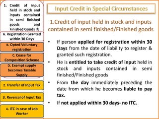 Input tax credit (itc) under GST | PPTX