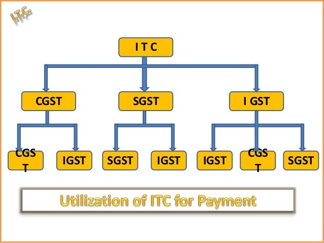 Input tax credit (itc) under GST
