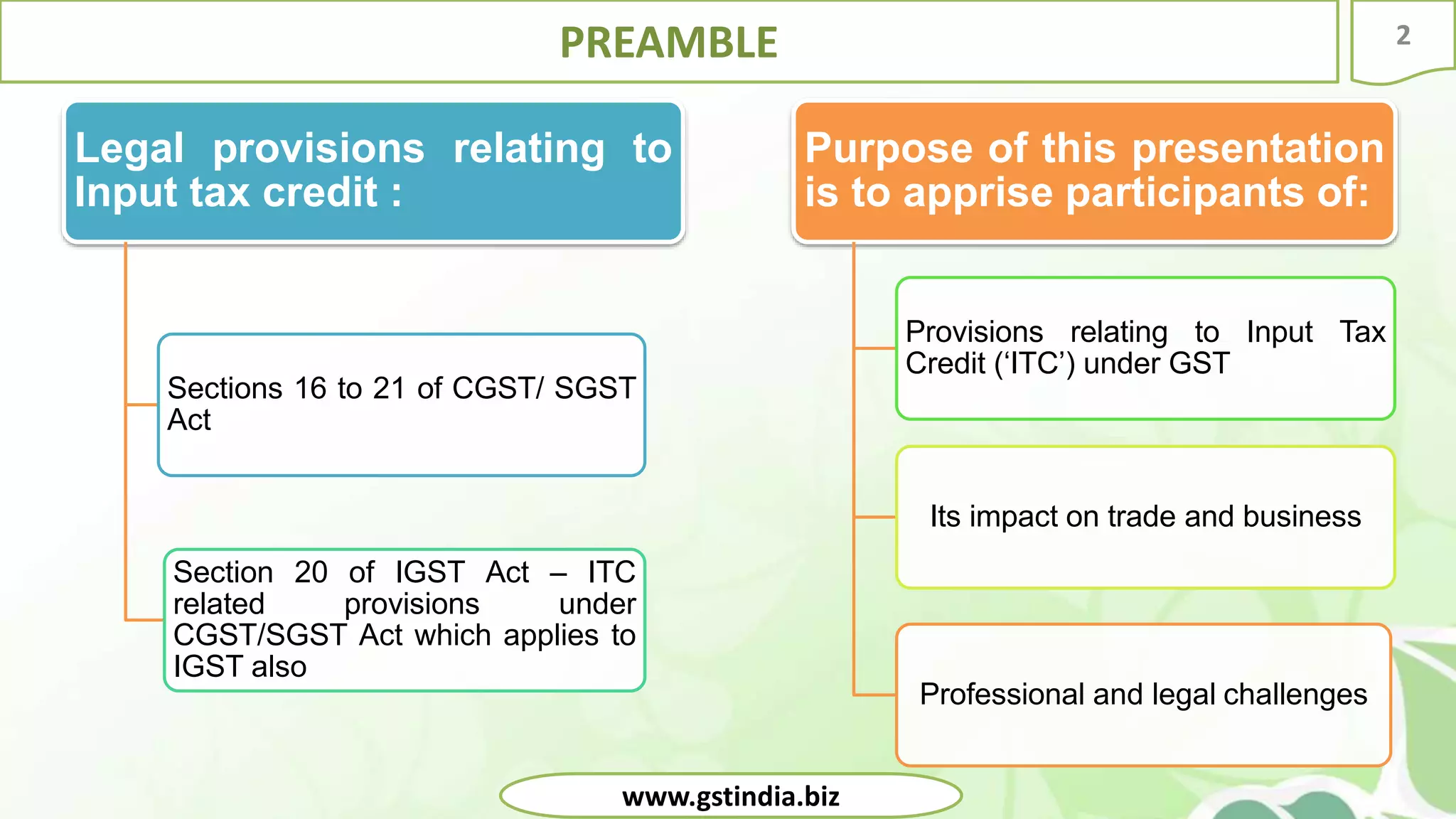 Input Tax Credit (ITC) in GST with Practical Examples | PPT