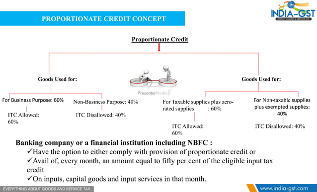 Input tax credit & matching with return under gst | PPTX