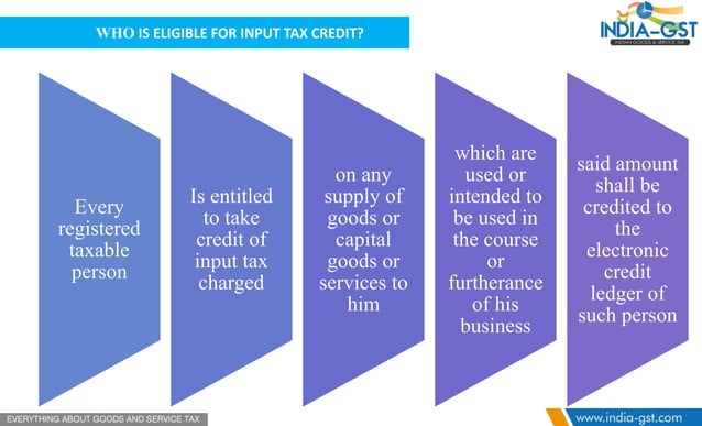 Input tax credit & matching with return under gst | PPTX