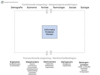Input Throughput Output - presentatie op managementmodellensite.nl