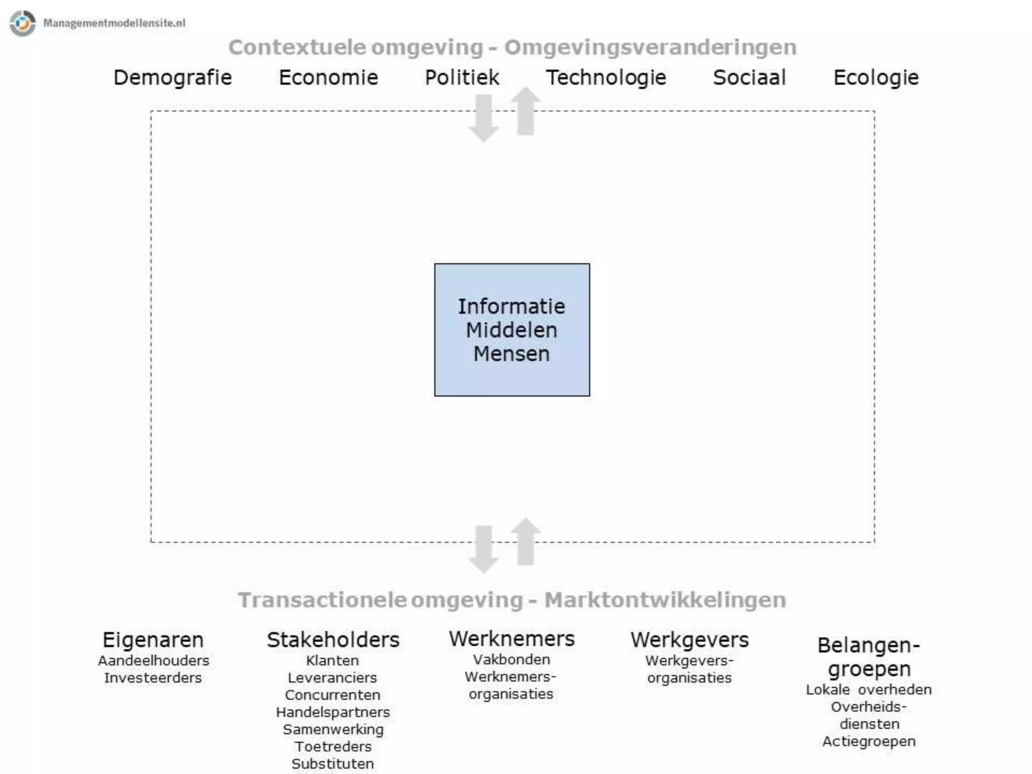 Input throughput output | PPT