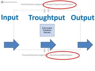 Input throughput output | PPT