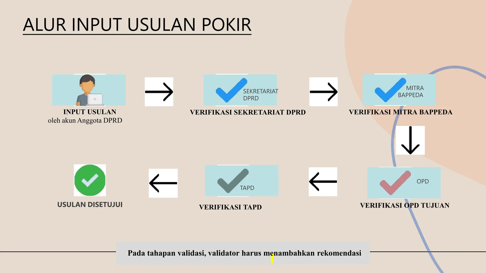 Input Usulan Pokir DPRD.pdf melalui SIPD | PPT
