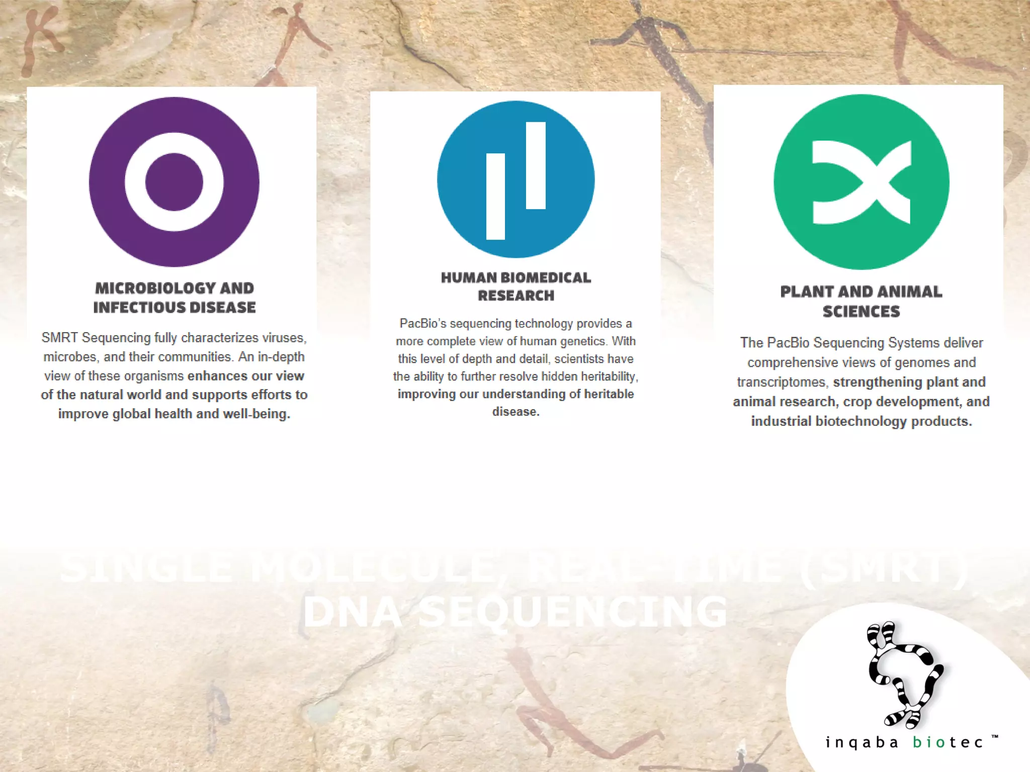 Inqaba biotech presentation | PPT