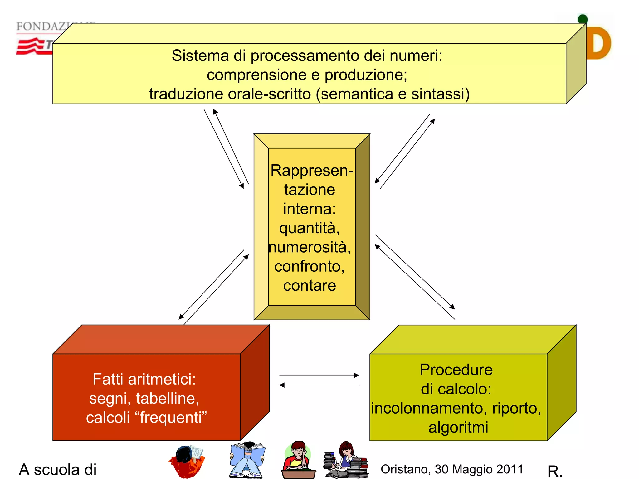 SARDEGNA - Inquadramento Generale - Penge | PDF | Brain and Nervous ...